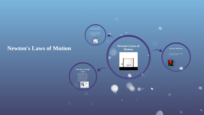 Newton's Laws of Motion by Analisa Roche on Prezi