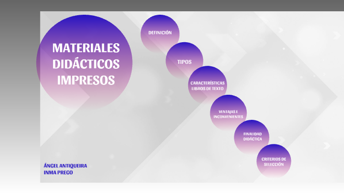 MATERIALES DIDACTICOS IMPRESOS by Inma Prego on Prezi