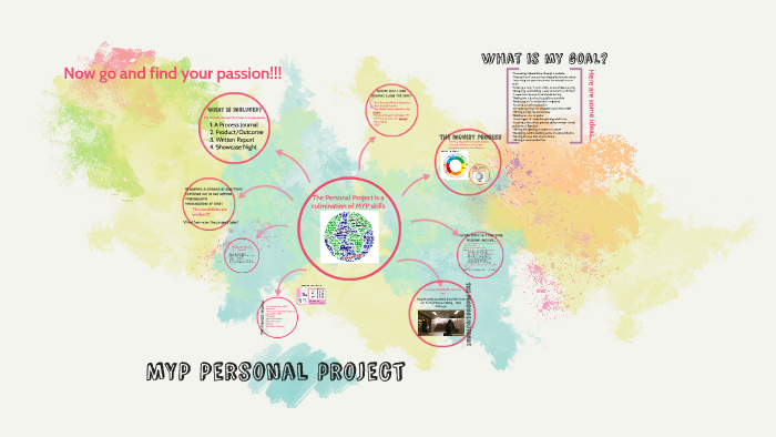 MYP Personal project by Angela Speach on Prezi