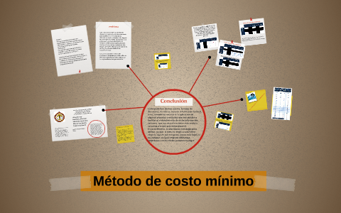 Método de costo mínimo by Jesús Briceño on Prezi