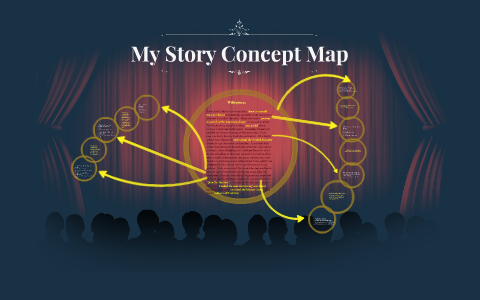 My Story Concept Map by on Prezi
