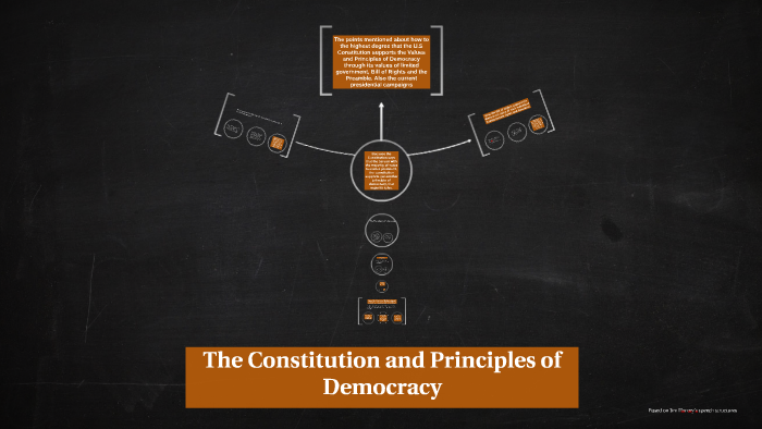 The Constitution and Principles of Democracy by Sydnee Inzar on Prezi