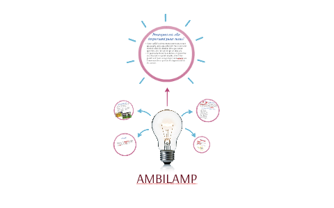 AMBILAMP by VIGO on Prezi
