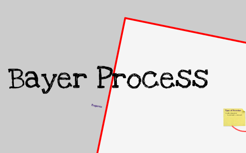 Bayer Process by Eug Kim on Prezi