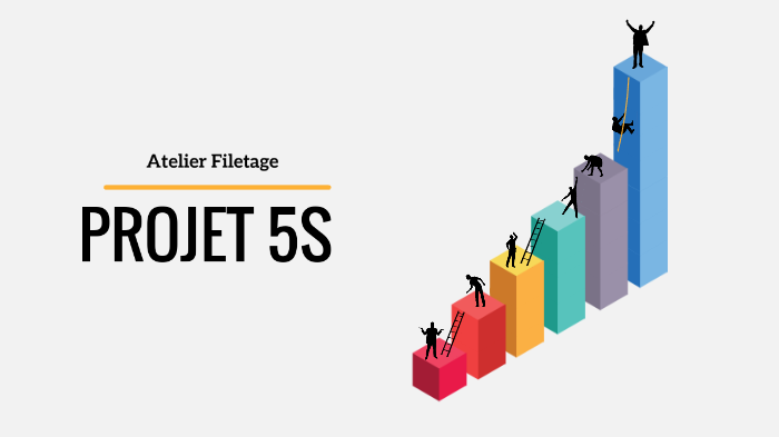 Projet 5S by Youcef Chaou on Prezi