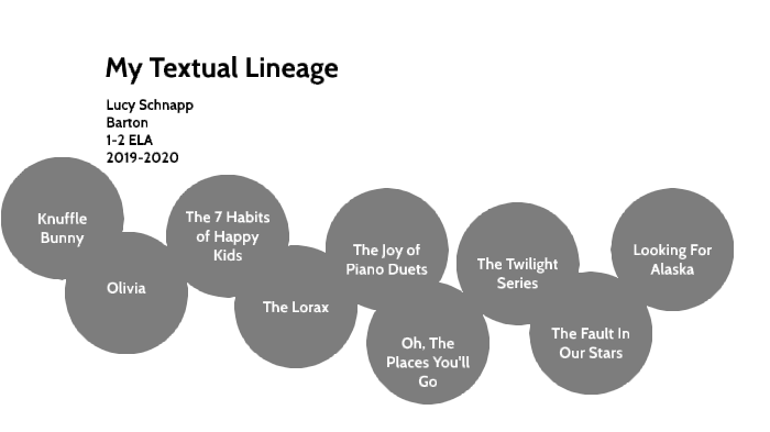 My Textual Lineage by Lucy Schnapp on Prezi