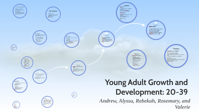 Young Adult Growth and Development: 20-39 by V H on Prezi
