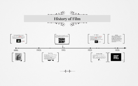 History of Film by on Prezi