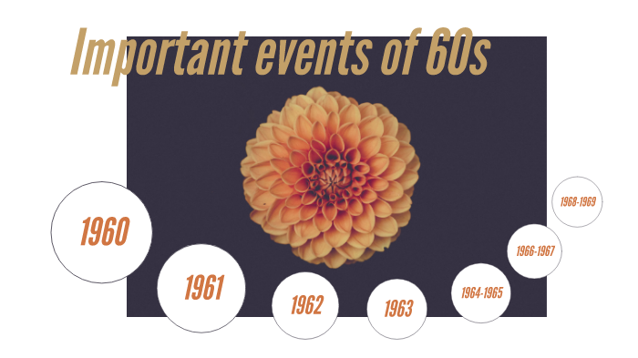 important events 60s by lizeth hernandez cardenas on Prezi
