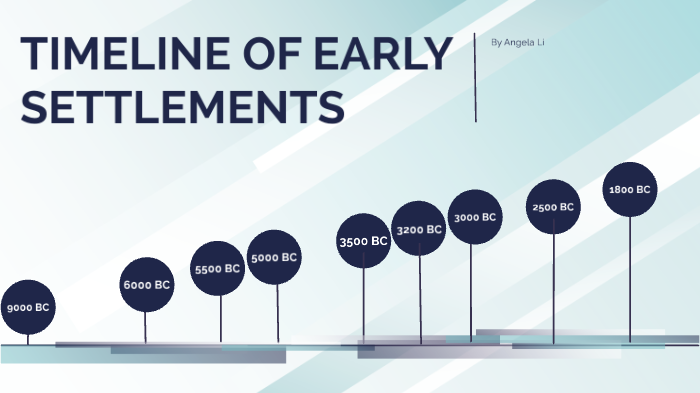 Humanities Timeline by Angela Li