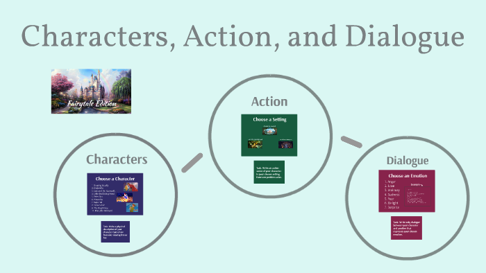 Characters, Action, and Dialogue by Monica Shaar on Prezi