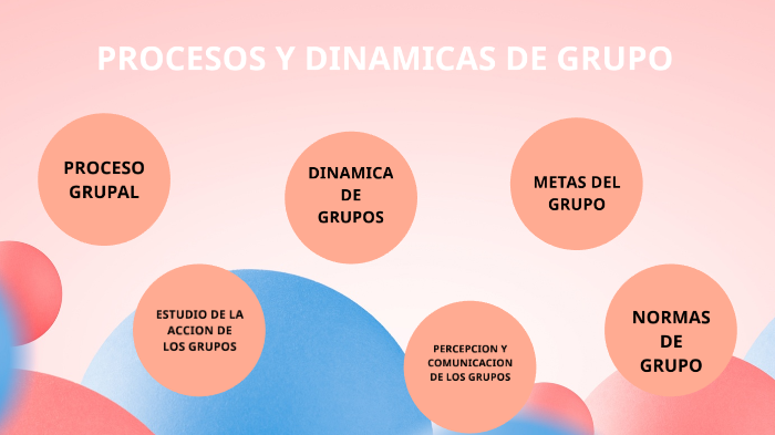 PROCESOS Y DINÁMICAS DE GRUPO by GABRIELA YUZANNA GARCIA AMADOR on Prezi