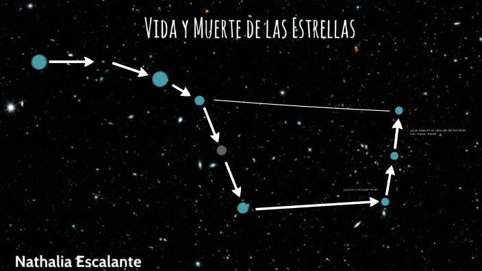 Vida y Muerte de las Esyrellas by Nathy E on Prezi