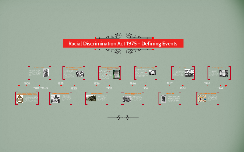 Racial Discrimination Act 1975 - Defining Events by Nick Giannopoulos ...