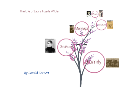 Laura Ingalls Wilder by Leah Skromme on Prezi
