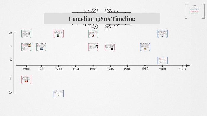 Canadian 1980s Timeline by Peter Mastrofrancesco on Prezi