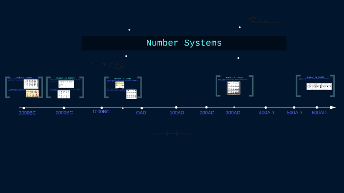 Amy's Number System Timeline Template by amy wei