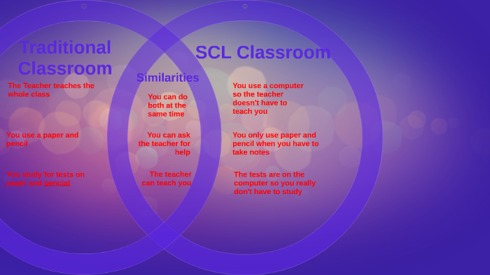 SCL Classroom and Traditional Classroom by Mayah Durham on Prezi