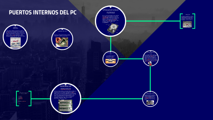 PUERTOS INTERNOS DEL PC by Santiago Tinjacá on Prezi
