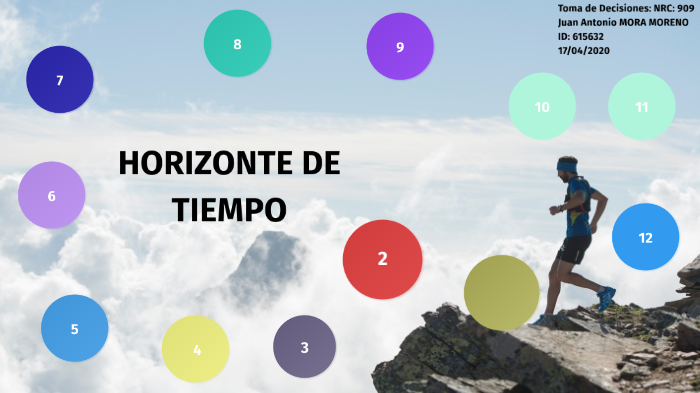 HORIZONTE DE TIEMPO by Juan Mora Moreno on Prezi