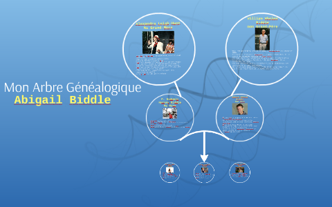 Alexandra Leigh-Hunt by Abby Biddle on Prezi