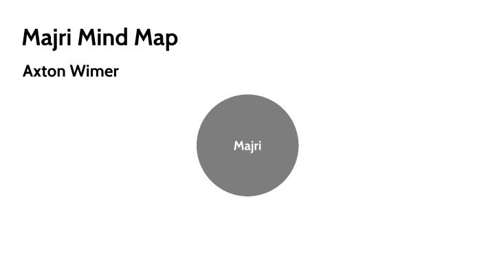 Axton Wimer Marji Mind Map by Axton Wimer - LEH Student on Prezi