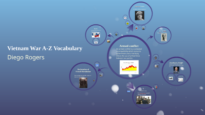Vietnam War A-Z Vocabulary by Diego Rogers on Prezi