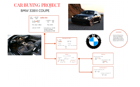 CAR BUYING PROJECT by yehiah israel on Prezi