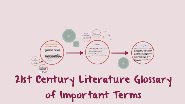 21st Century Literature Glossary of Important Terms by Chennie Ann ...
