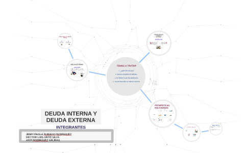 DEUDA INTERNA Y DEUDA EXTERNA by Anyi Rodriguez Salinas on Prezi