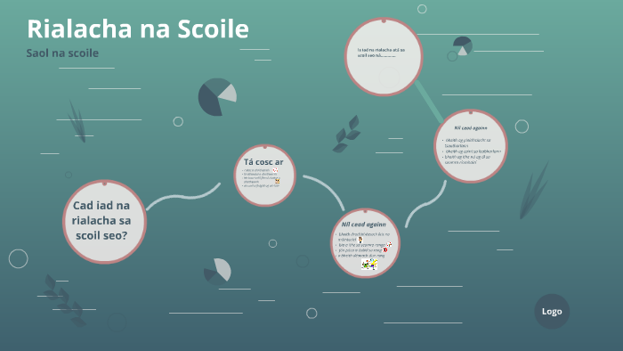 Rialacha na Scoile by E Conlan on Prezi