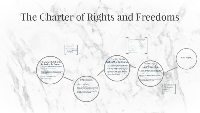 The Charter of Rights and Freedoms by Adrianna Sloan on Prezi