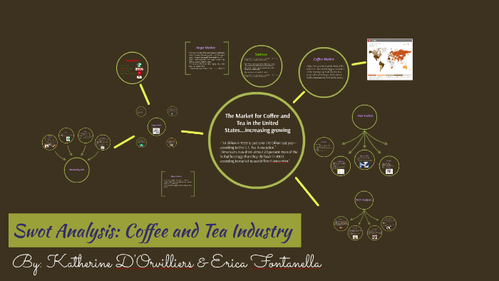 Swot Analysis: Coffee and Tea Industry by Erica rsd13 on Prezi