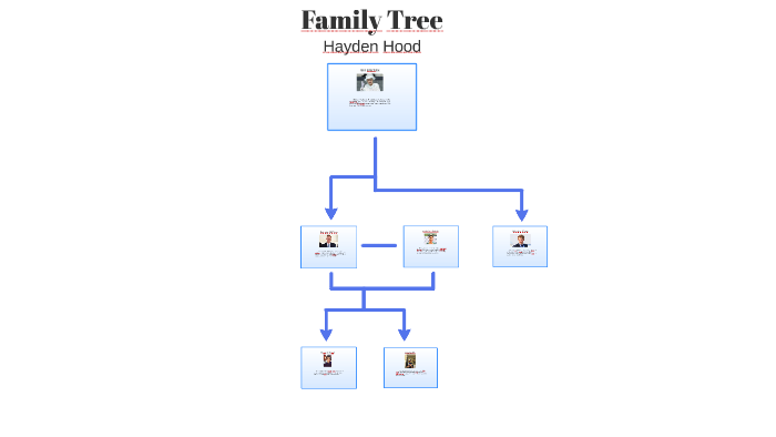 Family Tree by Hayden Hood on Prezi