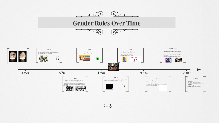 Gender Roles Over Time by taylor sartori on Prezi