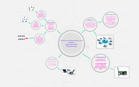 Локальные компьютерные сети. by Ruslan Melnikov on Prezi