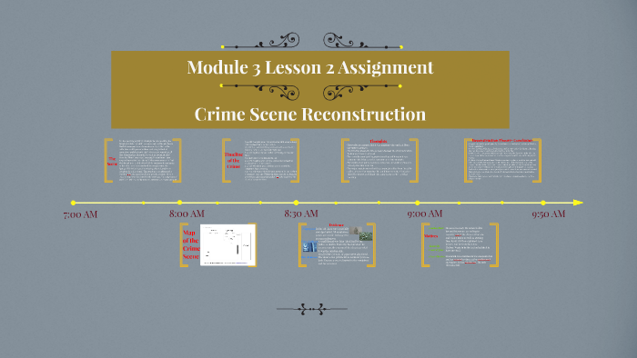 Module 3 Lesson 2 Assignment by on Prezi