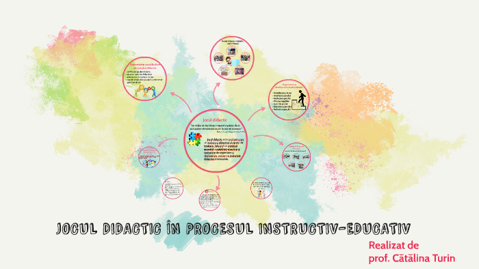 JOCUL DIDACTIC ÎN PROCESUL INSTRUCTIV-EDUCATIV by Iorga Lavinia on Prezi