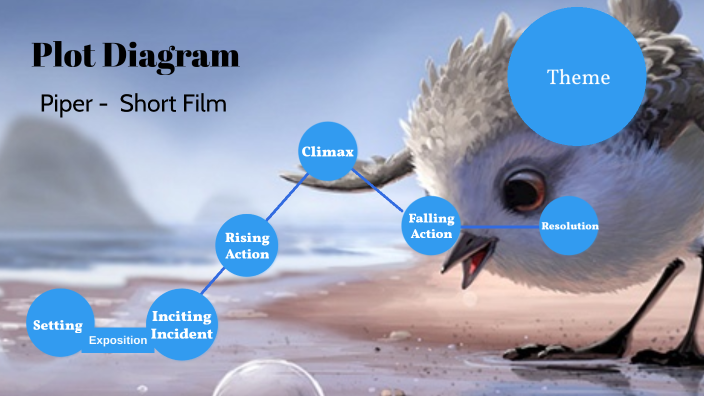 Revised Piper Plot Triangle by Lynn Mondello