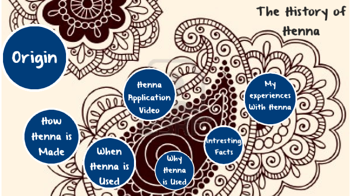 The History of Henna by Badia Syed on Prezi