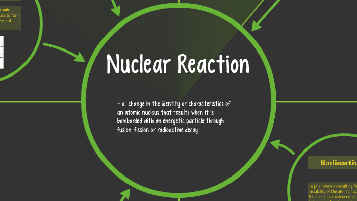 Nuclear Reaction: Fusion, Fission and Radioactivity by cj pilaspilas on ...
