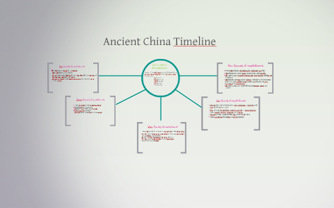 Ancient China Timeline by Jasmine A. Boggs on Prezi