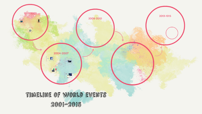 timeline of world events 2001-2015 by Molly Tough on Prezi