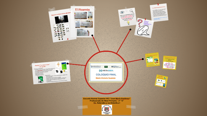 Coloquio Final Postítulo TIC Primaria by María Victoria Guzman on Prezi