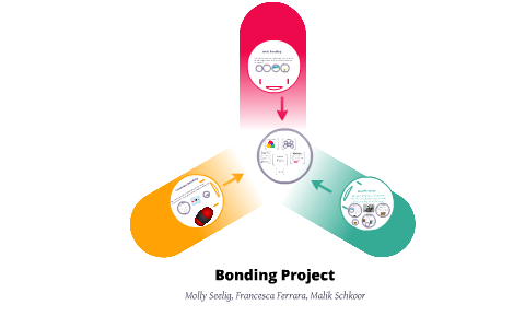 Bonding Project by Molly Seelig on Prezi