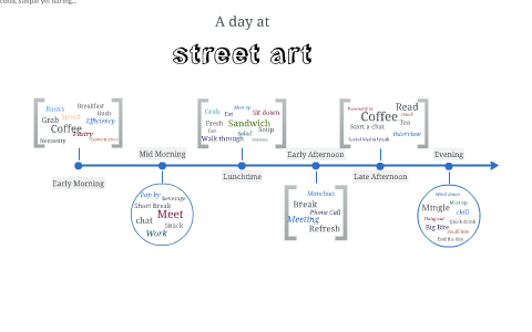 Street Art timeline by ana dobreva on Prezi