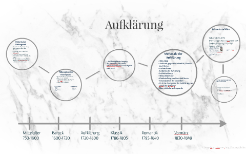 Aufklärung by Lena Ahmad on Prezi