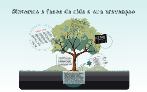 Sintomas e fases da aids by allan pereira