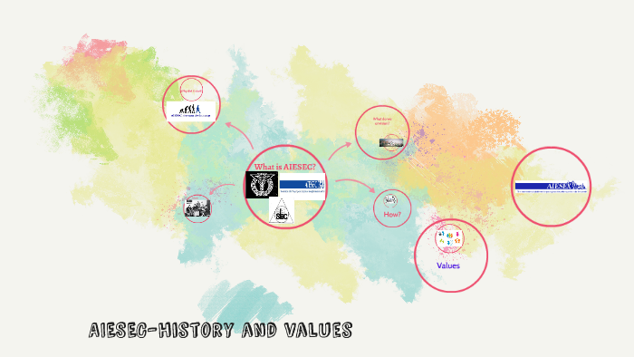 AIESEC-history and values by Adam Dochtorowicz on Prezi