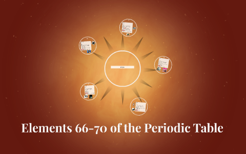 Elements 66-70 of the Periodic Table by Jillian Tyler on Prezi